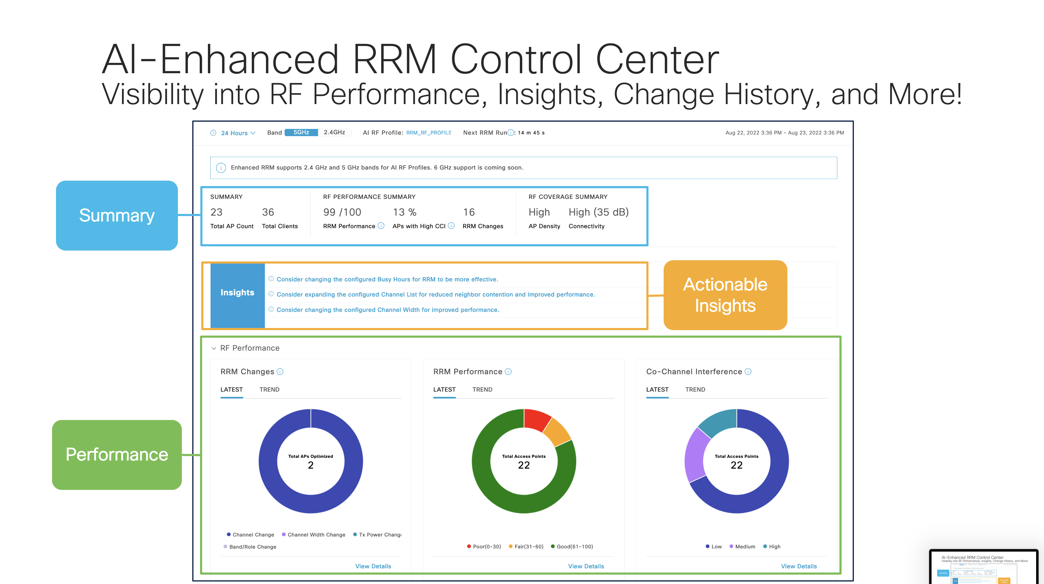 How to Configure Cisco AI-Enhanced RRM